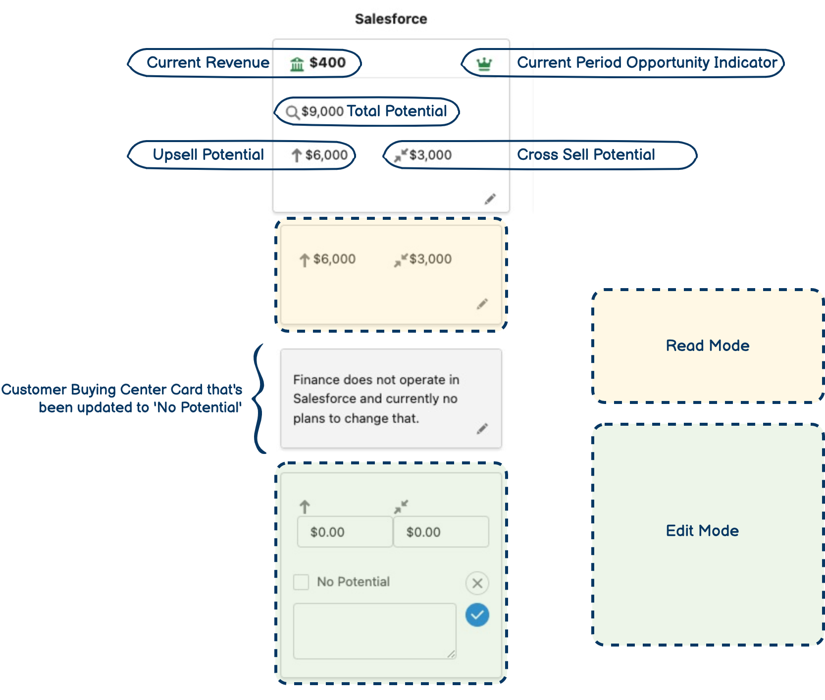Whitespace Analysis Schema & Terminology – Squivr